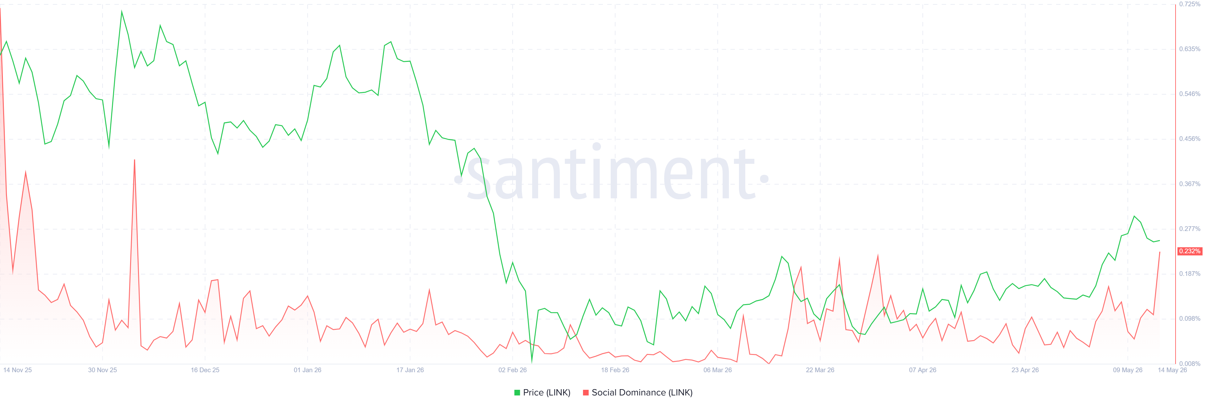 Chainlink Price Forecast: LINK holds key support as on-chain and ETF ...